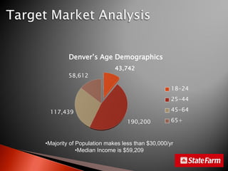 State Farm Presentation | PDF