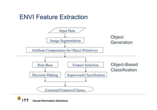 What is Object-Based Analysis | PPT