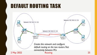 ITT06211 CONFIGURING ROUTING PROTOCOLS.pdf | Internet | Computing