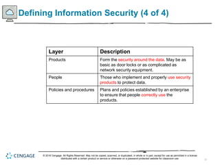 ITT450 Chapter 1.pptx