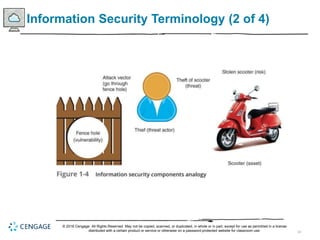 ITT450 Chapter 1.pptx