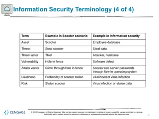 ITT450 Chapter 1.pptx