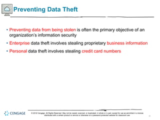 ITT450 Chapter 1.pptx