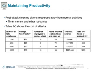 ITT450 Chapter 1.pptx