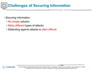 ITT450 Chapter 1.pptx
