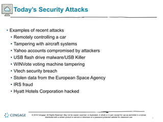 ITT450 Chapter 1.pptx