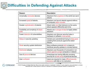 ITT450 Chapter 1.pptx
