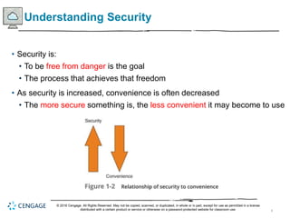 ITT450 Chapter 1.pptx