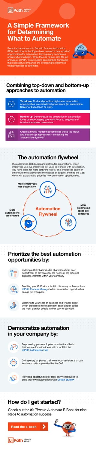 A Simple Framework for Determining What to Automate | PDF