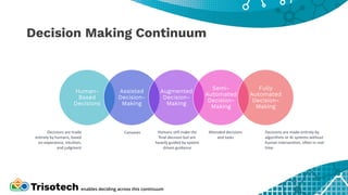 It takes all kinds of AI and Humans to make Good Business Decision | PPT