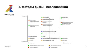 Игорь Юзовицкий,UX Expert, DataArt | PPTX