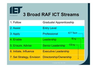 IT Technicians and SFIA in the RAF | PDF