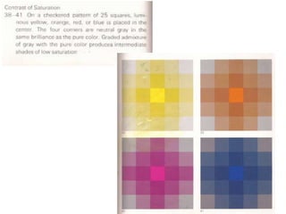 Itten 7 contrasts | PPTX