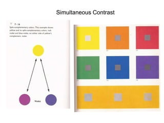 Itten 7 contrasts | PPT