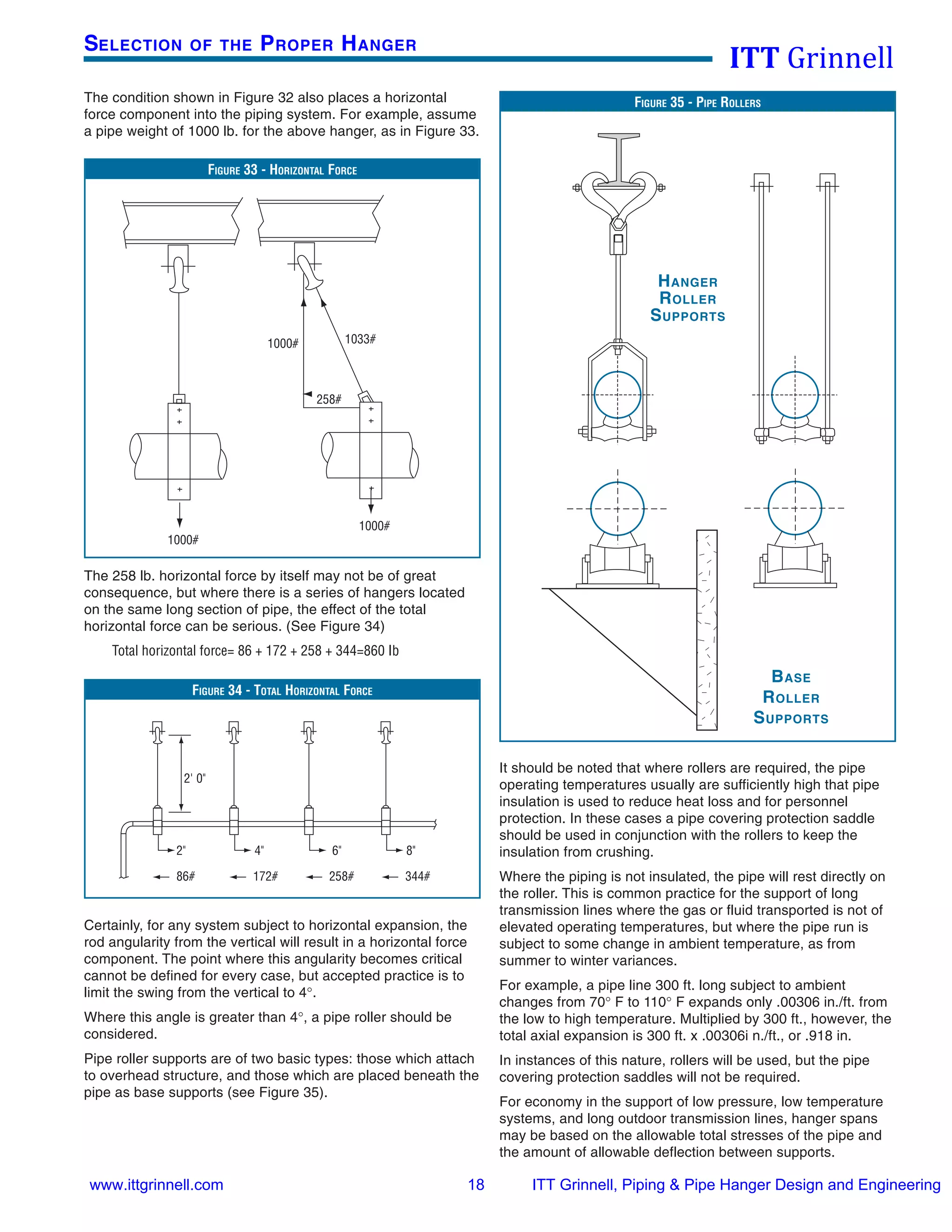 Itt grinnell pipe hanger design & engineering 2008 | PDF