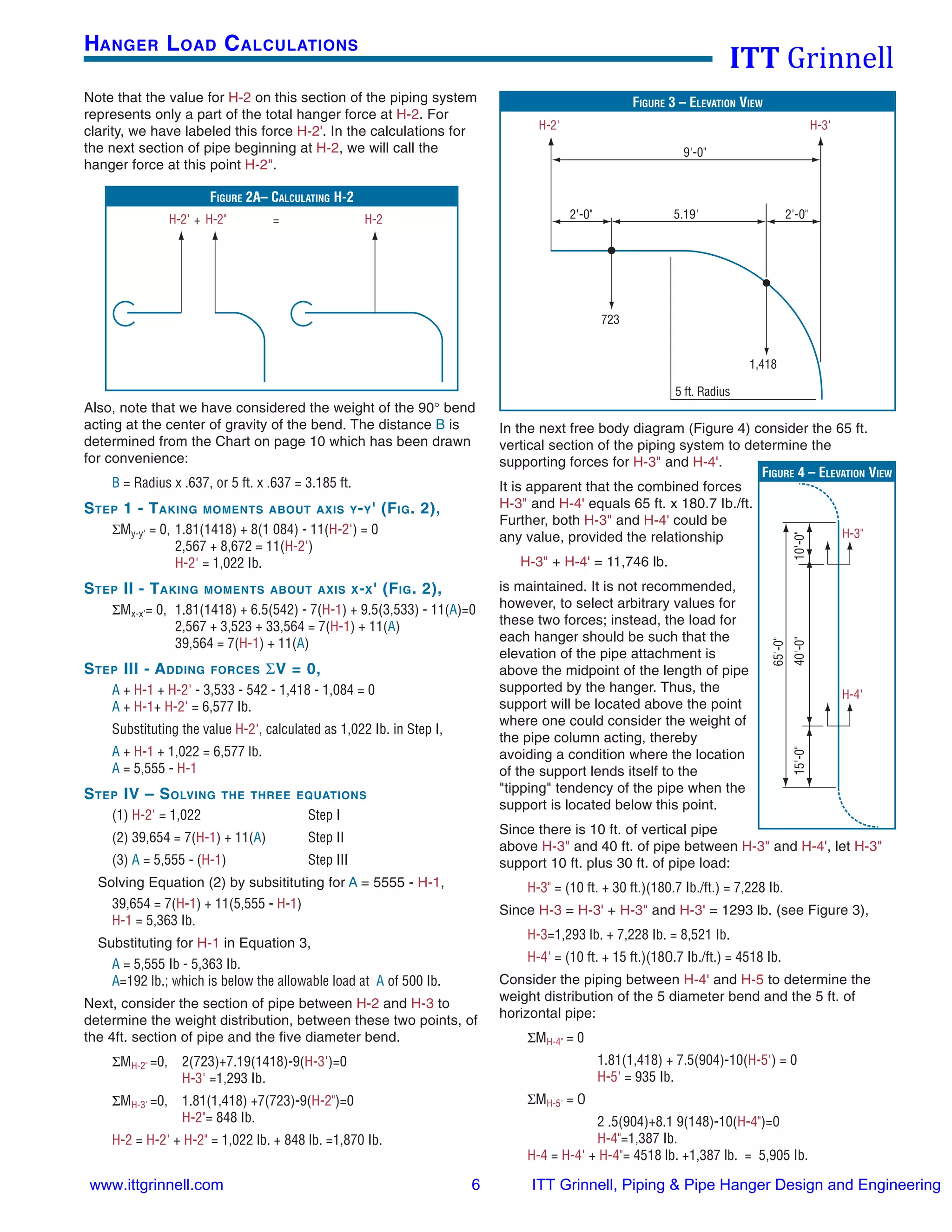 Itt grinnell pipe hanger design & engineering 2008 | PDF
