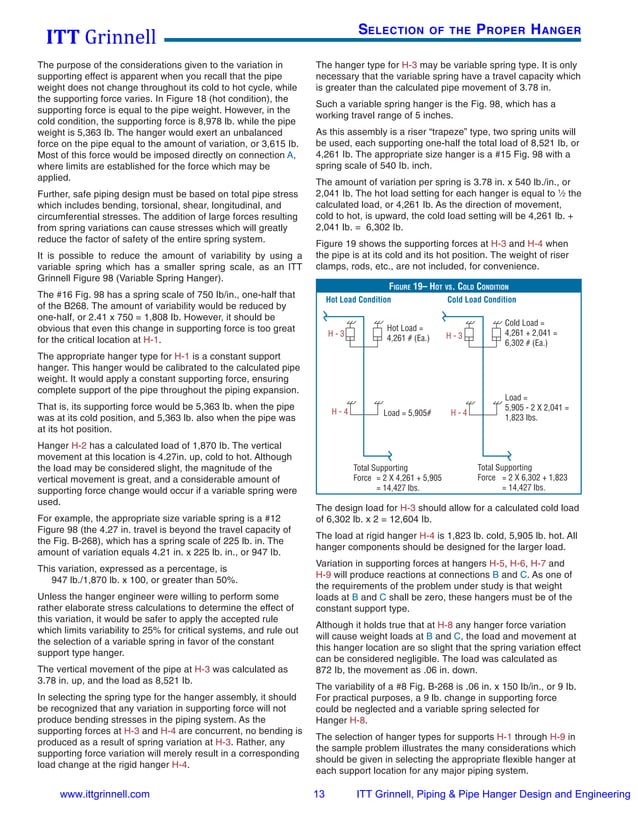 Itt grinnell pipe hanger design & engineering 2008 | PDF | Physics ...