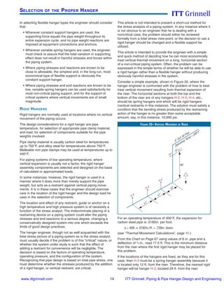 Itt grinnell pipe hanger design & engineering 2008 | PDF
