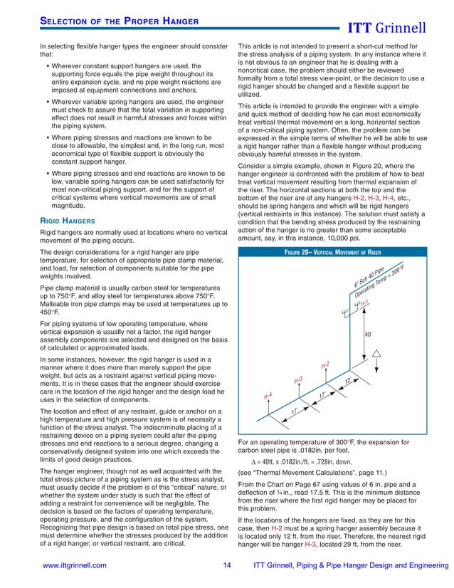 Itt grinnell pipe hanger design & engineering 2008 | PDF | Physics ...