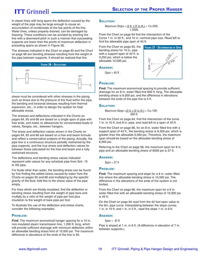 Itt grinnell pipe hanger design & engineering 2008 | PDF | Physics ...