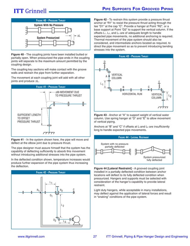 Itt grinnell pipe hanger design & engineering 2008 | PDF | Physics ...