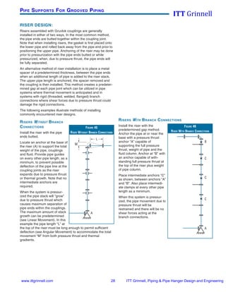 Itt grinnell pipe hanger design & engineering 2008 | PDF