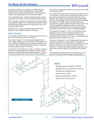 Itt grinnell pipe hanger design & engineering 2008 | PDF