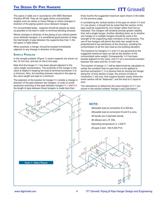 Itt grinnell pipe hanger design & engineering 2008 | PDF | Physics | Science