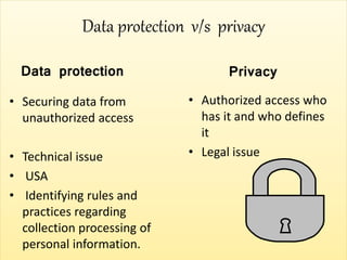 Data protection and privacy | PPTX