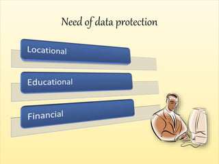 Data protection and privacy | PPTX