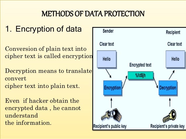 Data protection and privacy
