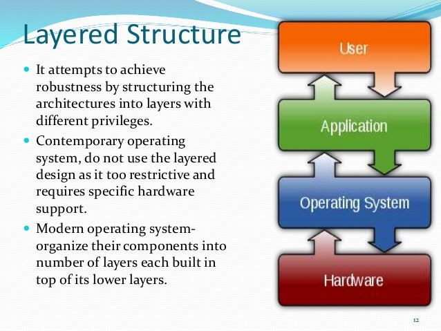 ITT Project Information Technology Basic