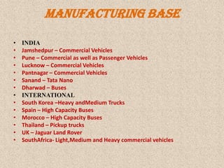 Itt manufacturing | PPTX | Automotive Industry | Industries