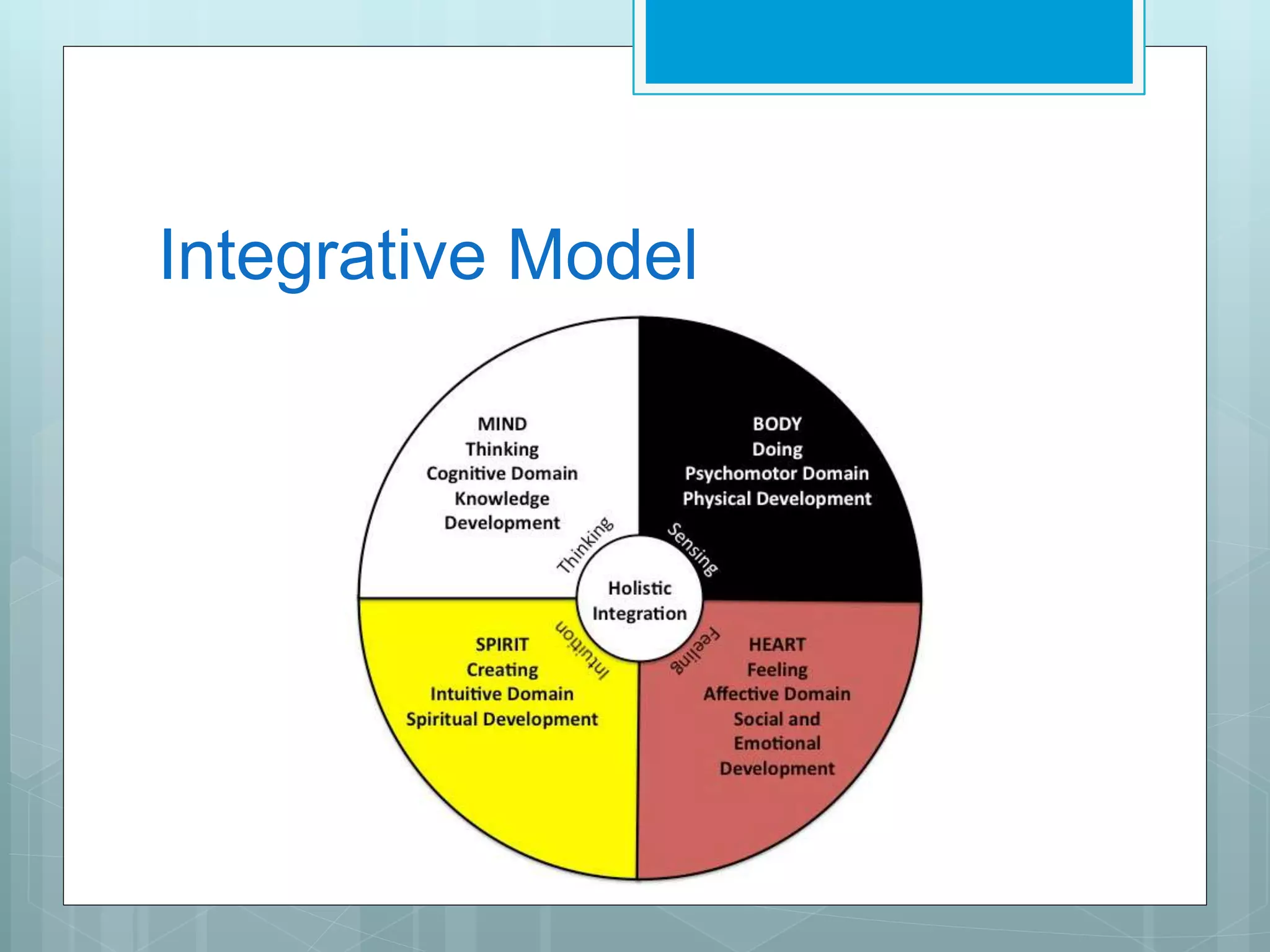 Integrative Pedagogy and Evaluation Practices | PPTX | Education ...