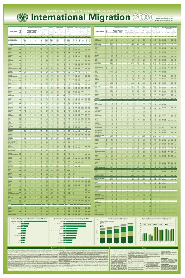 International Migration 2009 Wall Chart | PDF | Africa Travel | Travel ...