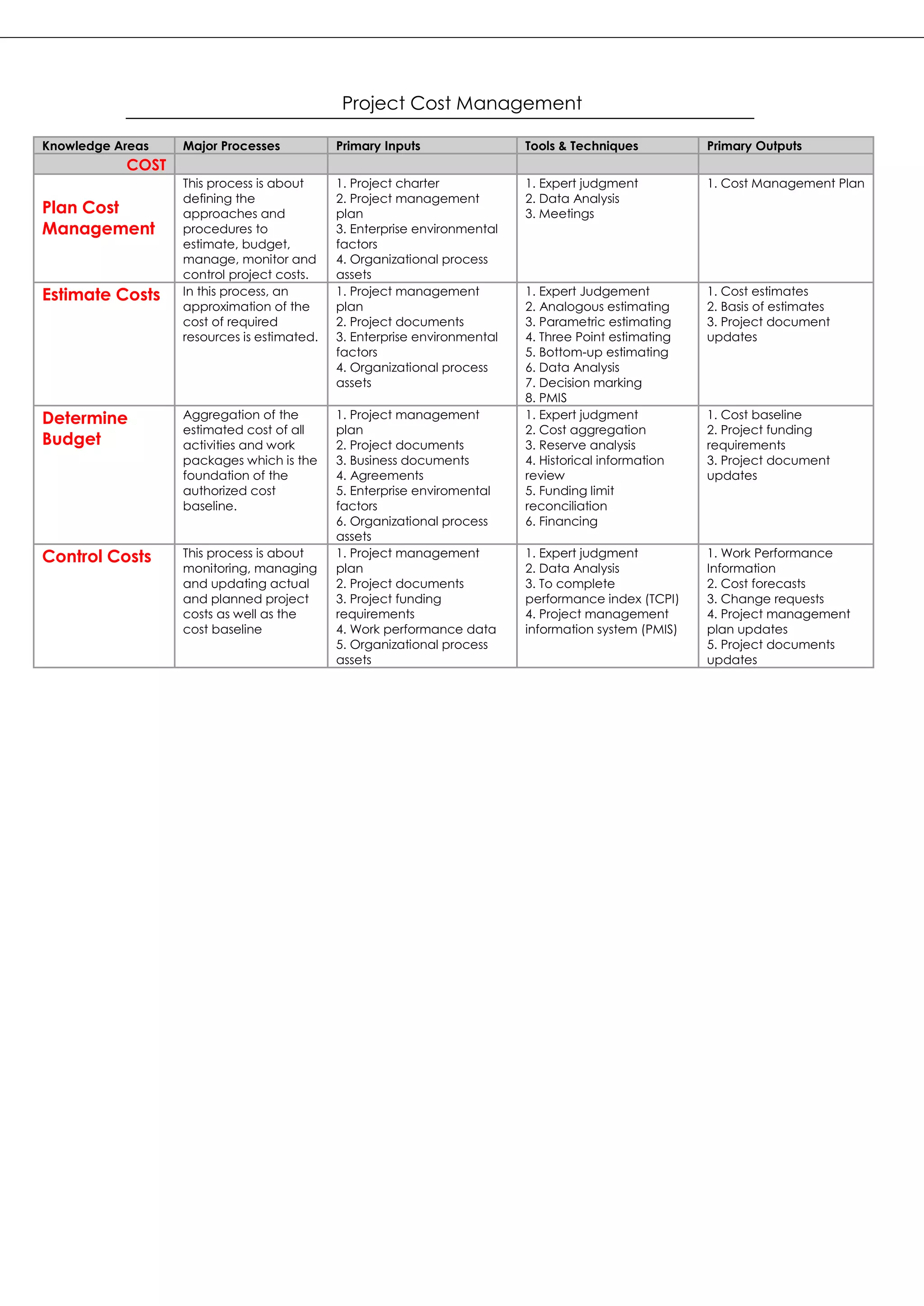 Itto pmbok guide 6th edition | PDF