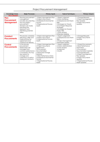Itto pmbok guide 6th edition | PDF