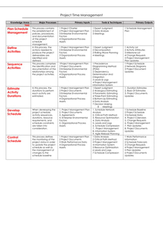 Itto pmbok guide 6th edition | PDF