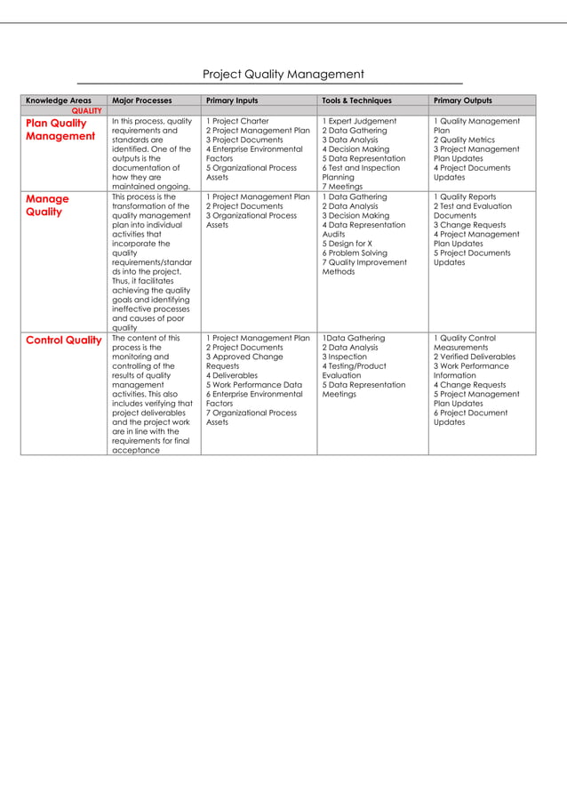 Itto pmbok guide 6th edition | PDF