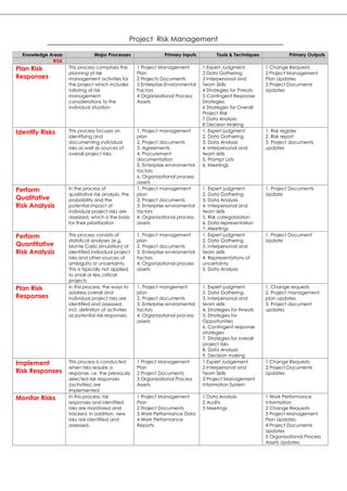 Itto pmbok guide 6th edition | PDF