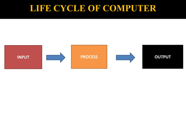 It tools and business system | PPTX | Consumer Electronics | Technology ...
