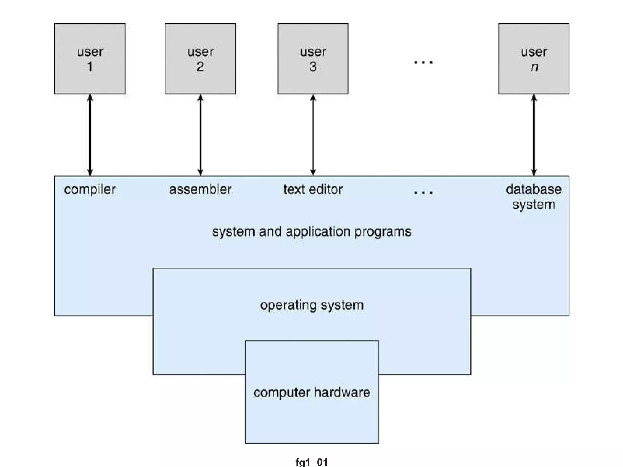 IT109 Microsoft Windows 7 Operating Systems Unit 01 | PPT