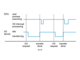 IT109 Microsoft Windows 7 Operating Systems Unit 01 | PPT