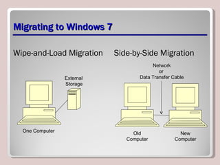 IT109 Microsoft Windows 7 Operating Systems Unit 03 lesson 02 | PPT