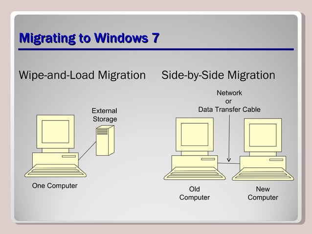 IT109 Microsoft Windows 7 Operating Systems Unit 03 lesson 02 | PPT