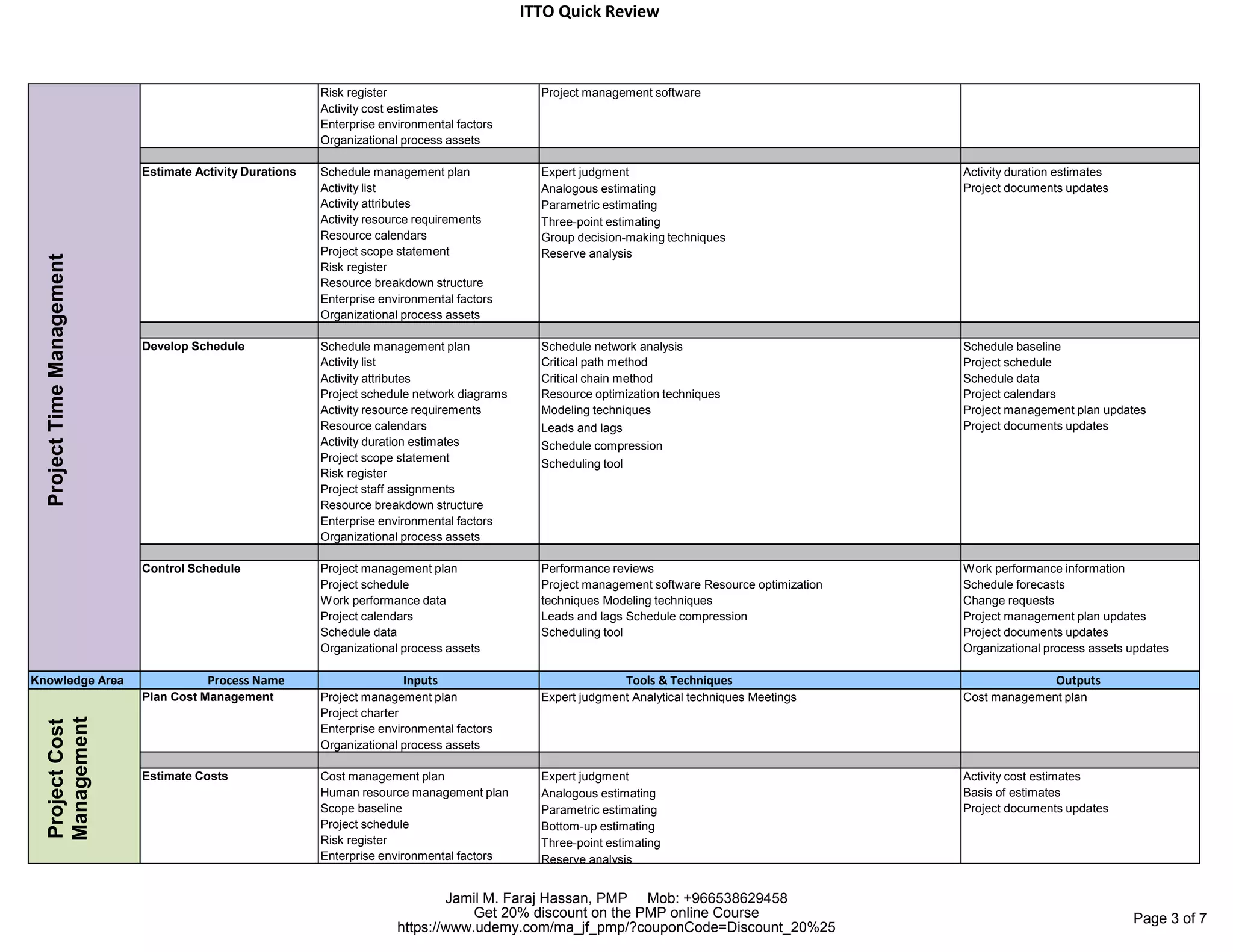 PMP ITTOs Quick Review | PDF