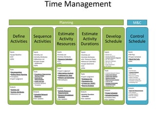 PMBOK 4th Ed ITTO | PPT