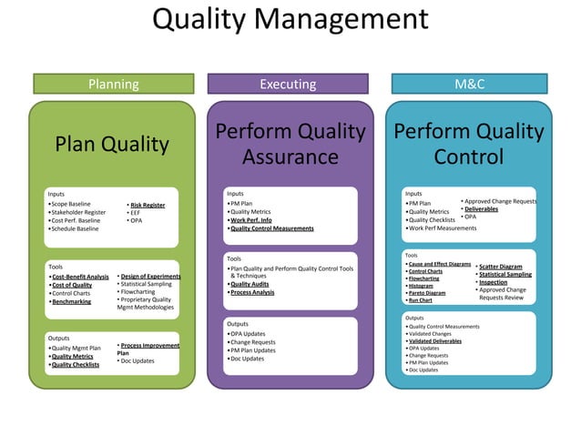 PMBOK 4th Ed ITTO | PPT
