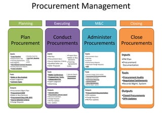 PMBOK 4th Ed ITTO | PPT