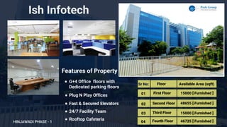 Office Spaces in Pune | PDF